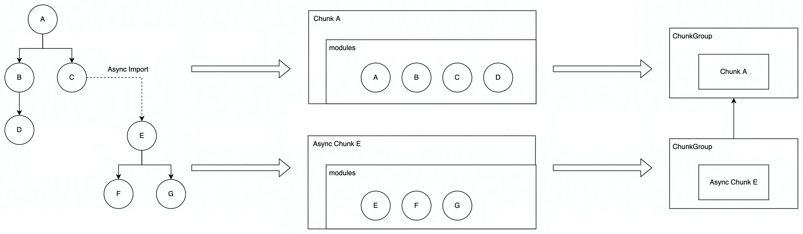 Webpack: 三种Chunk产物的打包逻辑_webpack chunk-CSDN博客