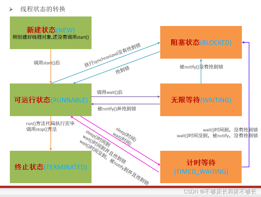 一、wait、notify、notifyAll二、线程状态和线程池三、Lambda表达式、stream流_stream 线程池-CSDN博客