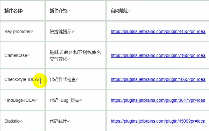 IDEA的GsonFormat插件--将json字符串直接实例化成类_idea jsonformat-CSDN博客