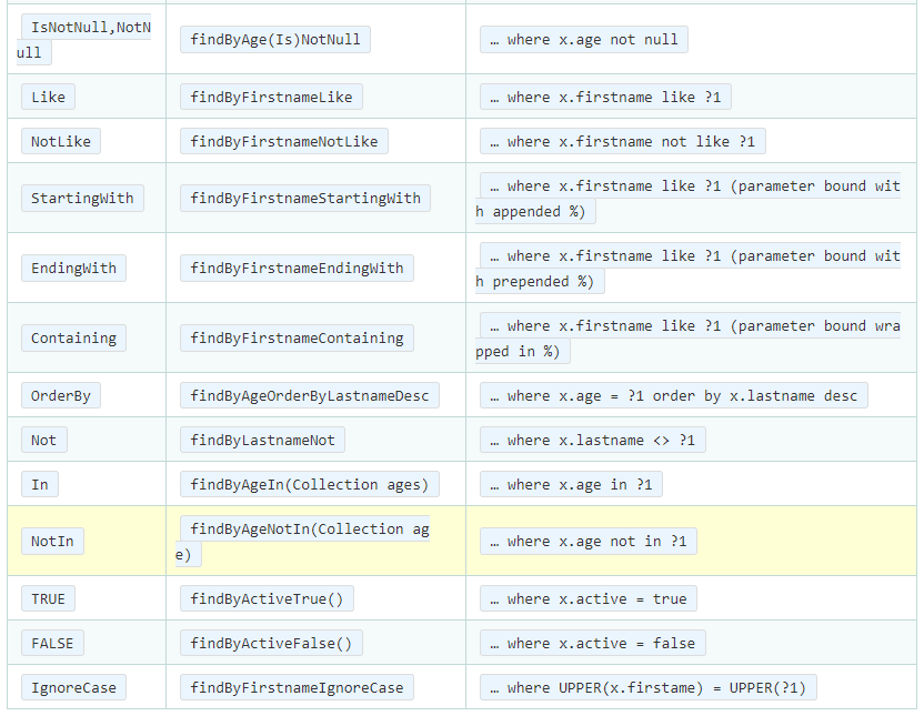 SpringBoot整合JPA详细代码实例_springboot2.3整合jpa-CSDN博客