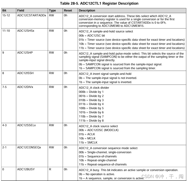 MSP430—ADC_msp430 adc-CSDN博客