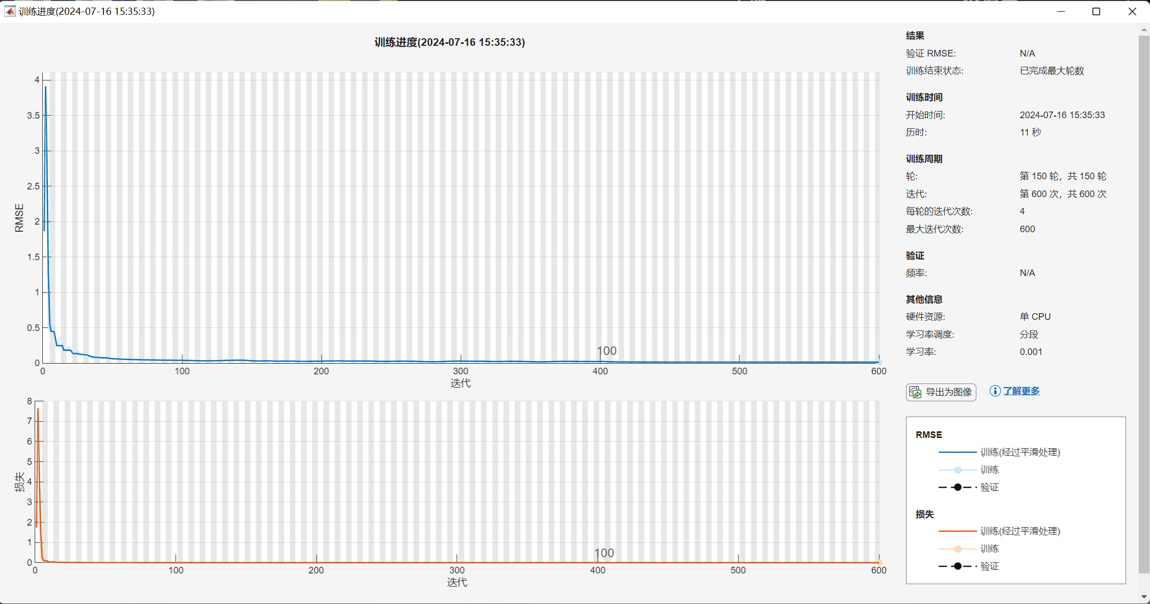 基于CNN-RVM的数据回归预测-CSDN博客