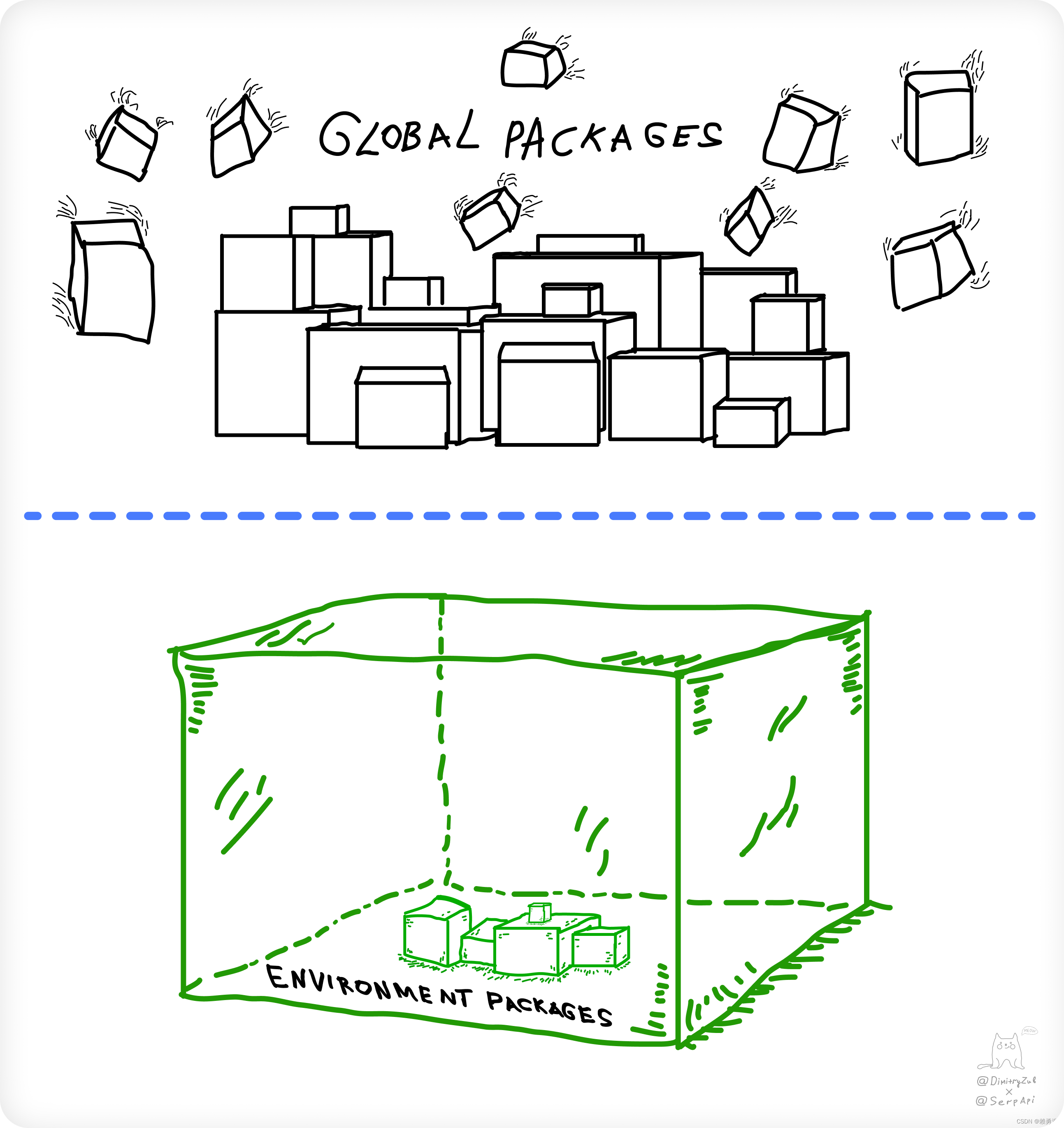 Python虚拟环境教程：使用Virtualenv和Poetry_poetry virtualenv-CSDN博客