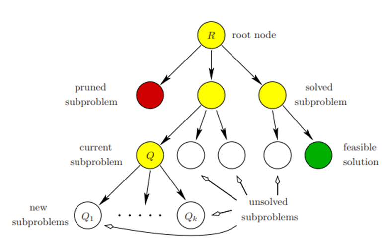 量子计算论文精讲 | SCIP求解MINLP问题_scip求解器-CSDN博客