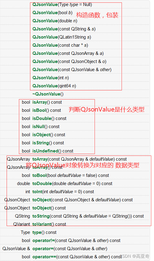 Qt JSON详解一-CSDN博客