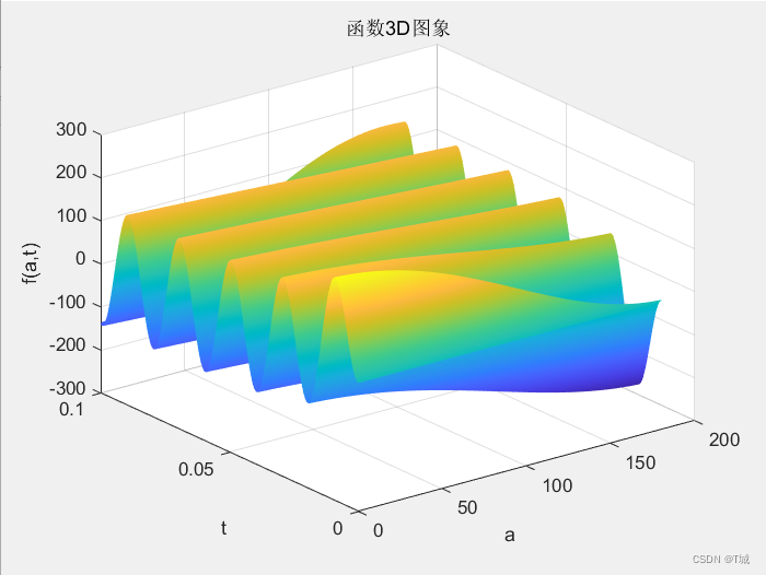 对全响应超越函数求局部最值Python/Matlab_超越函数数值求解-CSDN博客
