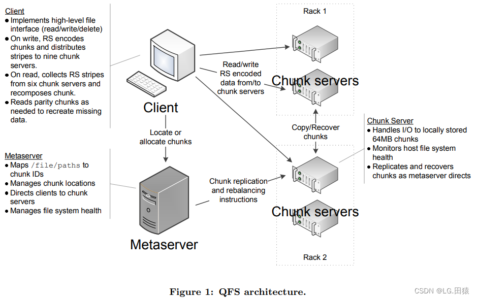 QFS [VLDB‘13] 论文阅读笔记_qfs编码-CSDN博客