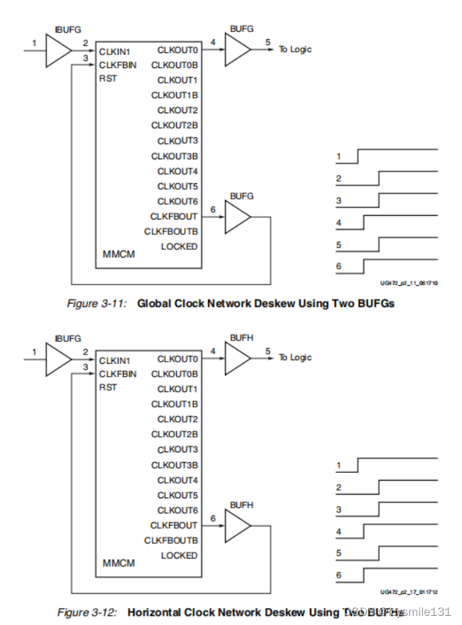 Xilinx 7系列MMCM/PLL的使用模型_xilinx mmcm-CSDN博客