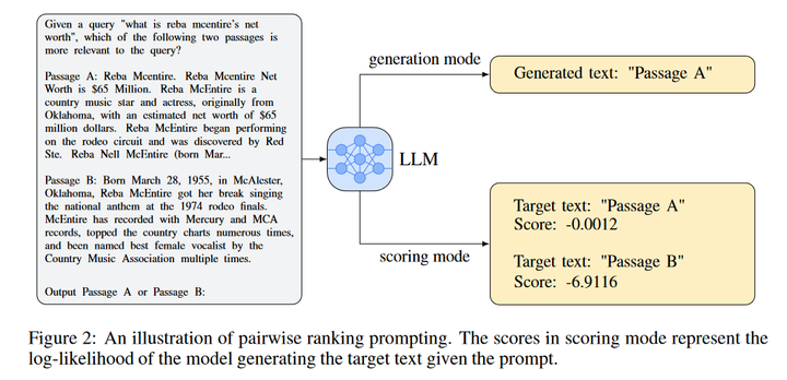 LLM in Reranking——利用LLM进行重排_zero-shot listwise document reranking with a large-CSDN博客