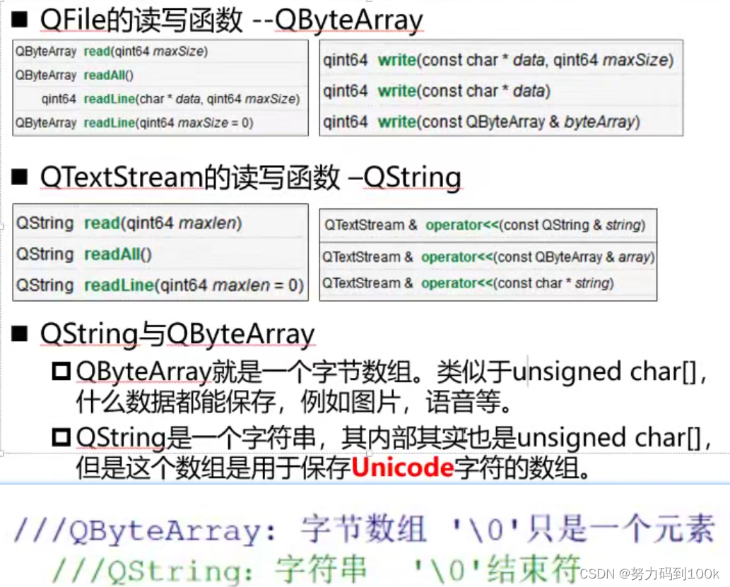 QFile与QTextStream_qtextstream fin(&file);-CSDN博客