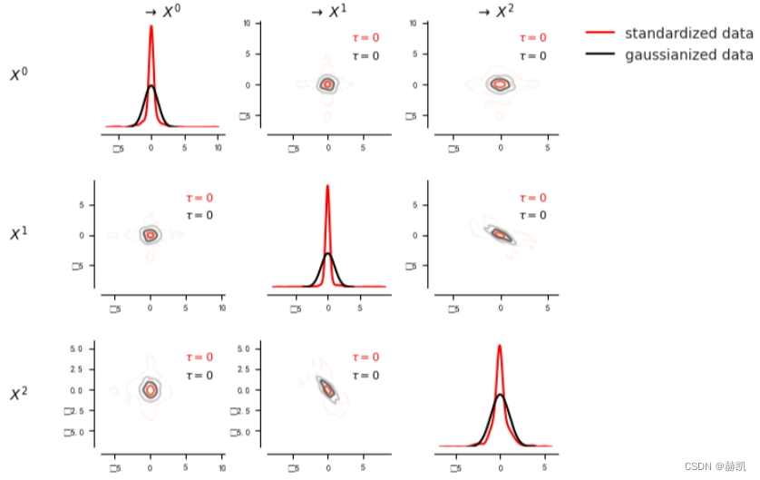 tigramite教程（七）使用TIGRAMITE 进行条件独立性测试_regressionci-CSDN博客