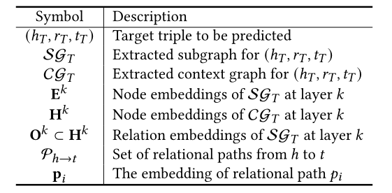 ConGLR：Incorporating Context Graph with Logical Reasoning for Inductive Relation Prediction-CSDN博客