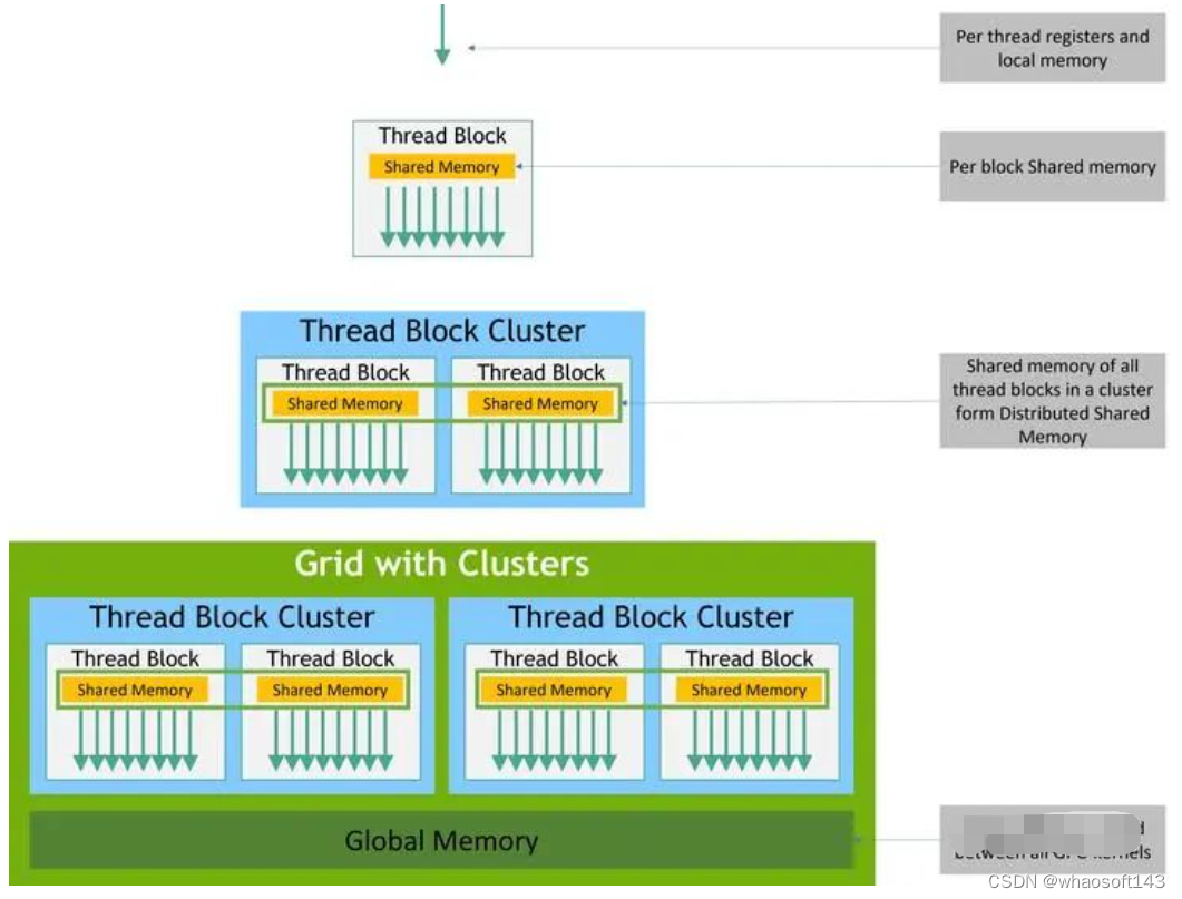 TensorRT~内核_cublas tensorrt-CSDN博客