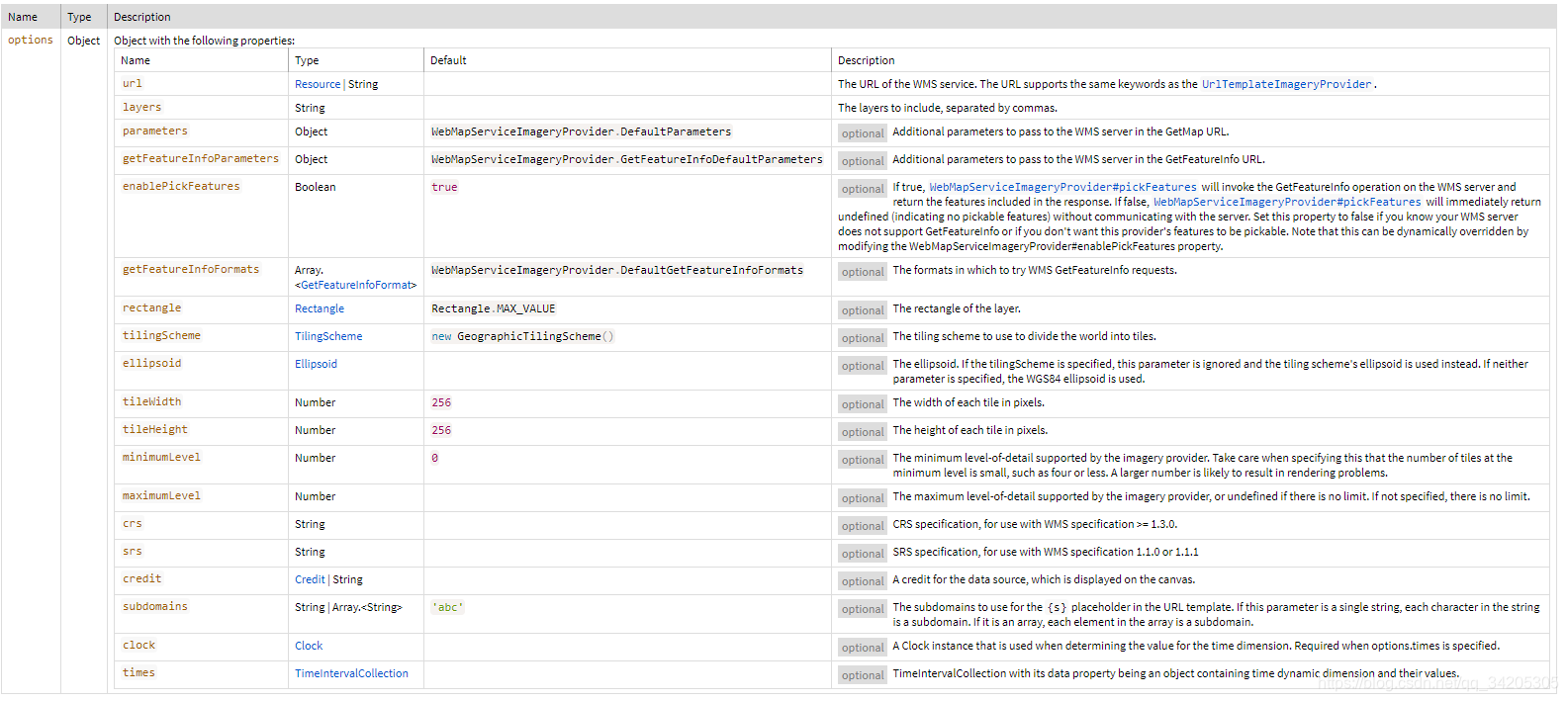Cesium 加载影像服务接口分析_cesium加载mapserver发布的sceneserver服务-CSDN博客