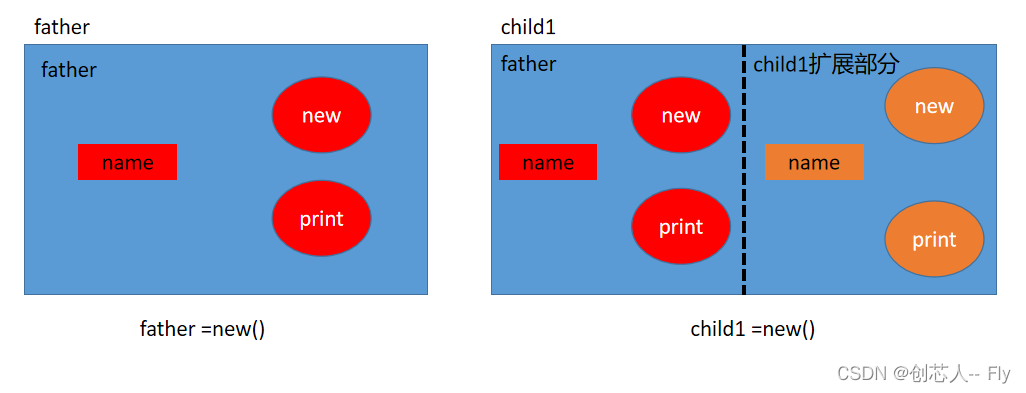 一文理解cast转换_$cast-CSDN博客