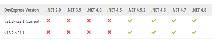 「分享」DevExpress WinForms v22.1最新版本系统环境配置要求_devexpress22-CSDN博客