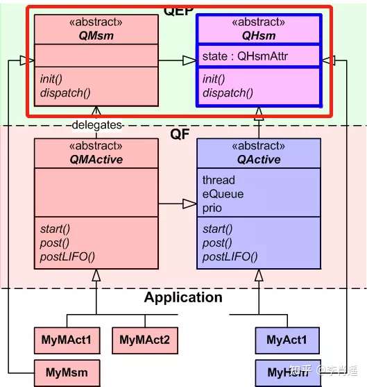 QP状态机的优势以及QM的使用-CSDN博客