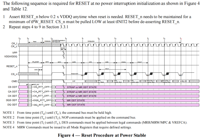 【JESD79-5之】3 功能描述-3(RESET and Initialization Procedure)_ddr5 reset and initialization procedure ...