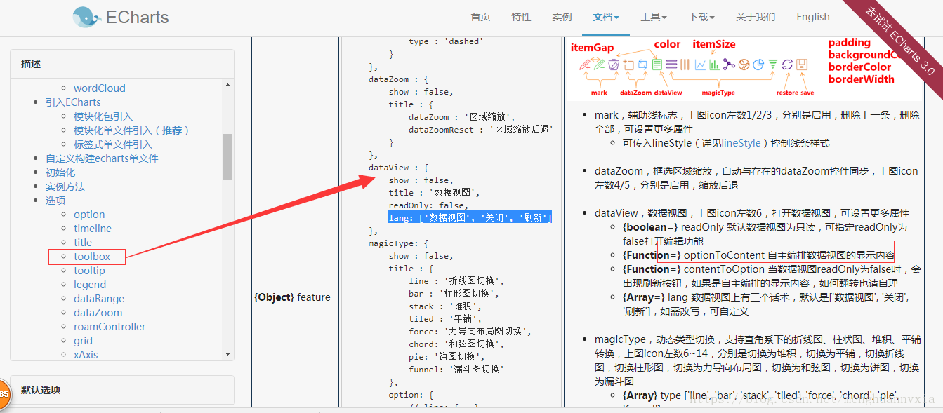echarts如何修改数据视图dataView中的样式_eacharts 切换视图的icon-CSDN博客