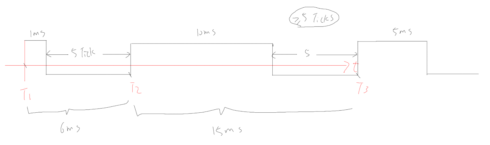 【FreeRTOS】两个Delay函数_freertos delay-CSDN博客