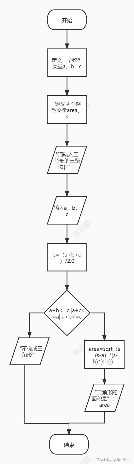 第四章分支结构程序设计总结双分支实现1输入一个字符是否为字母。2输出一个整数的绝对值 Csdn博客
