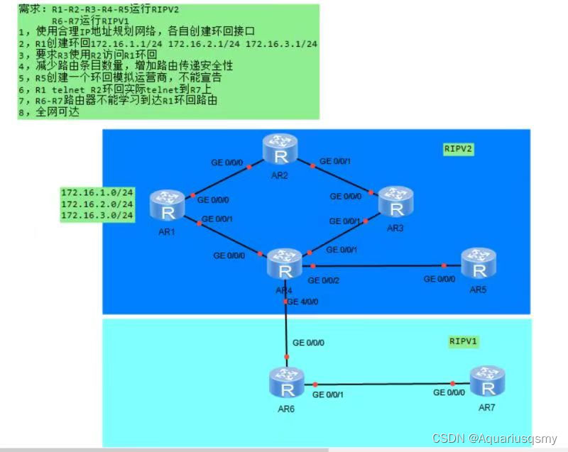 HCIP--（RIP综合实验）-CSDN博客