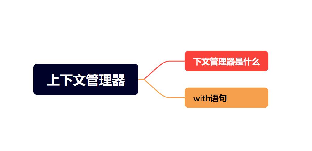 Python教程—如何使用python中的上下文管理器 Csdn博客 5410