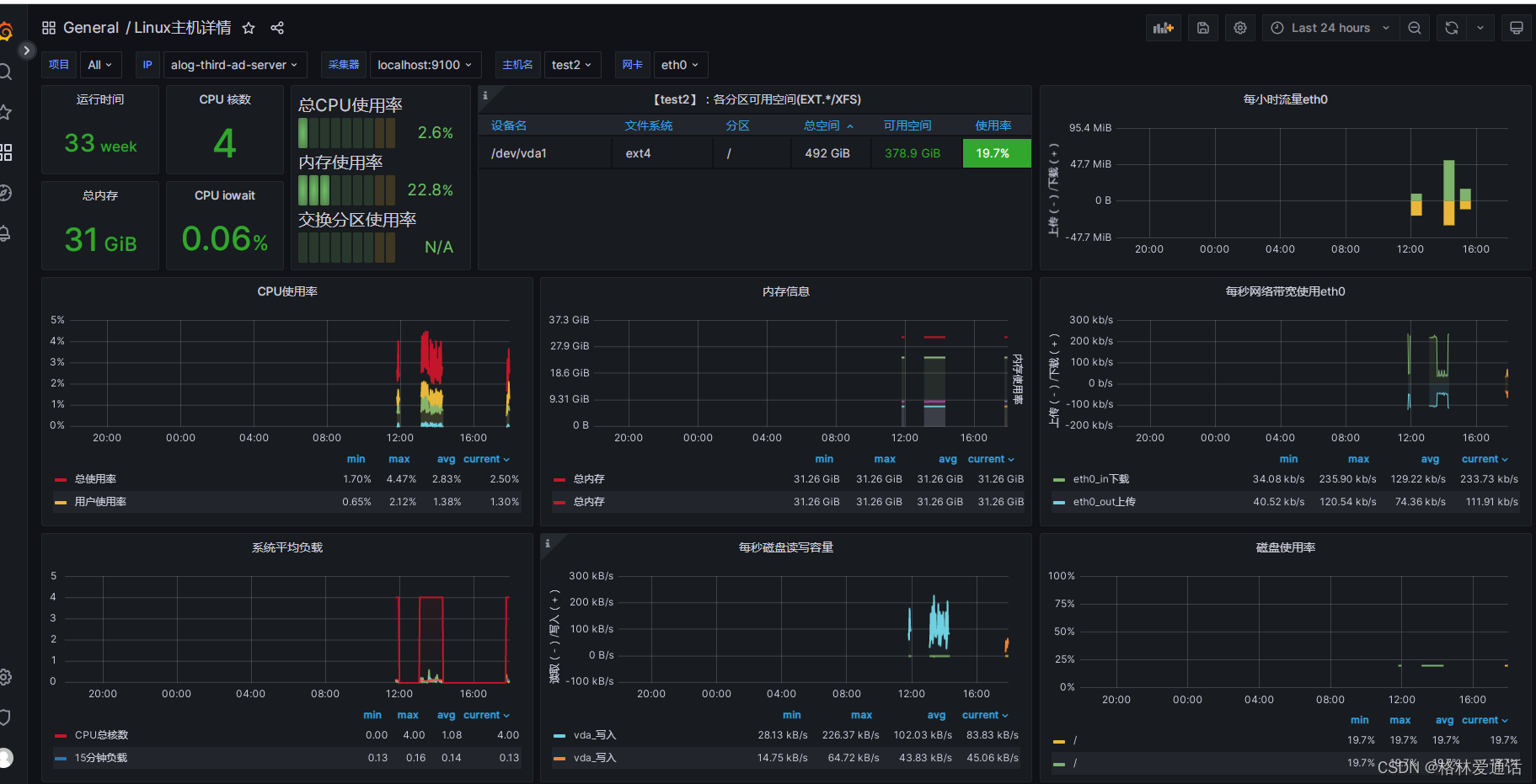 Java实战09之 linux 下 prometheus+Grafana 监控 快速上手_java 普罗米修斯-CSDN博客