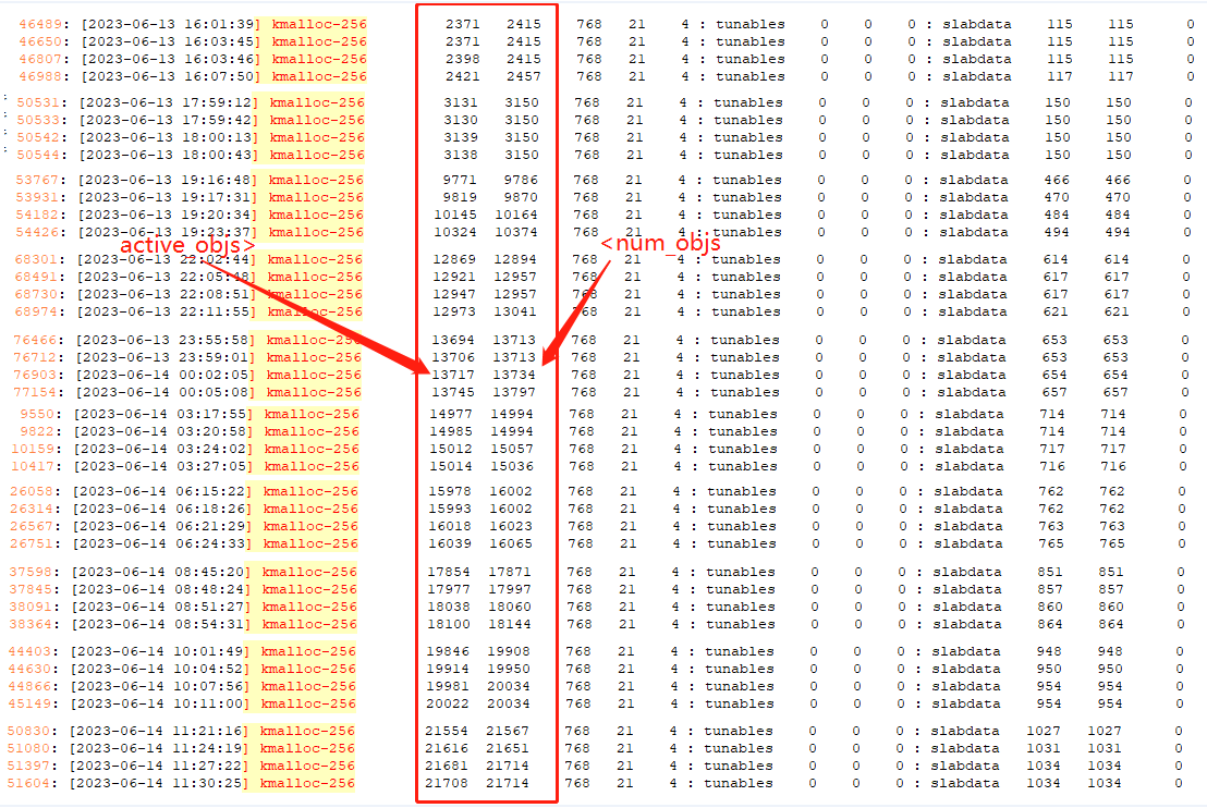 内存泄漏——SLUB DEBUG分析内存泄漏_slabinfo-CSDN博客