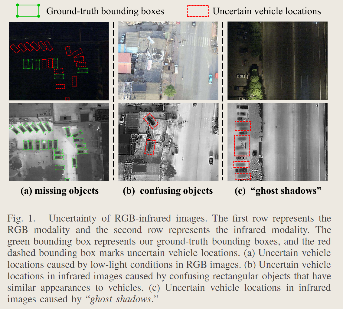 Drone-Based RGB-Infrared Cross-Modality Vehicle Detection via ...