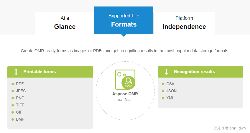 Patch：Aspose.OMR for .NET 22.11.X_aspose patch-CSDN博客