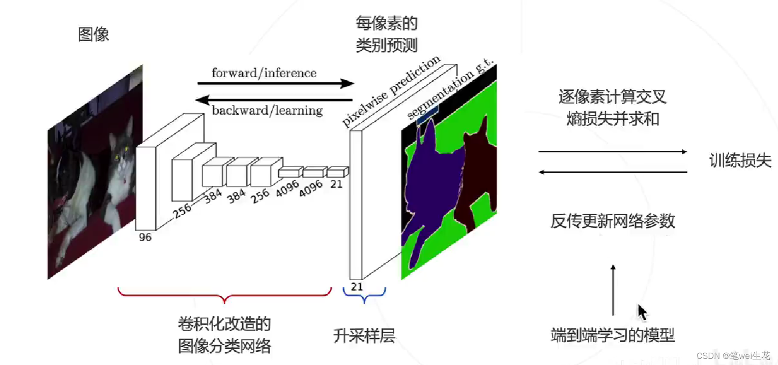【openMMLab实战营】8.mmsegmentation理论_mmsegmentation中unet+fcn是什么意思-CSDN博客