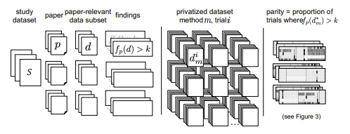【数据库】VLDB 2023 最佳论文奖 - 获奖论文速览_vldb 论文-CSDN博客