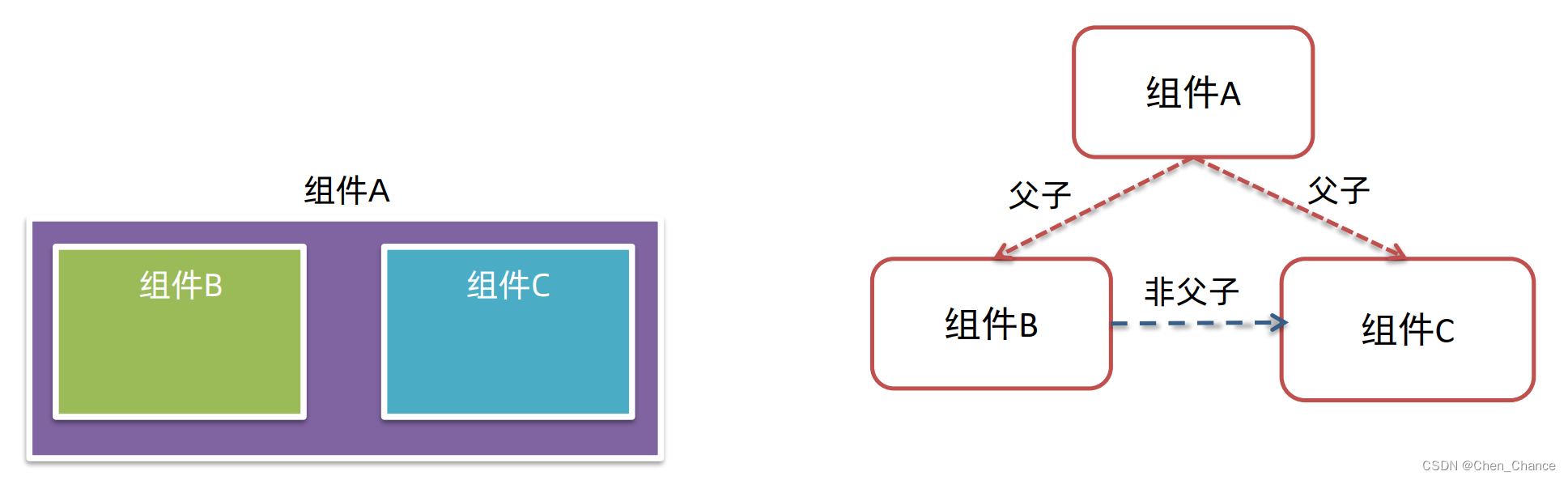 Vue2vue3基础入门到实战项目全套教程的学习笔记黑马vue23入门到实战导学 笔记 Csdn博客 3096