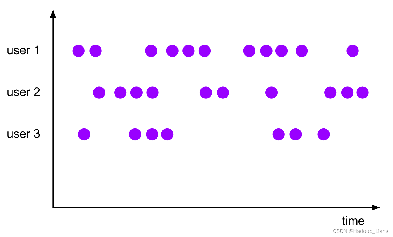 Flink 窗口_flink 无keyby 怎么开窗-CSDN博客