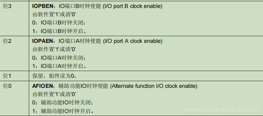 Stm32入门笔记——gpio的初始化 Gpio初始化的内容有哪些 Csdn博客