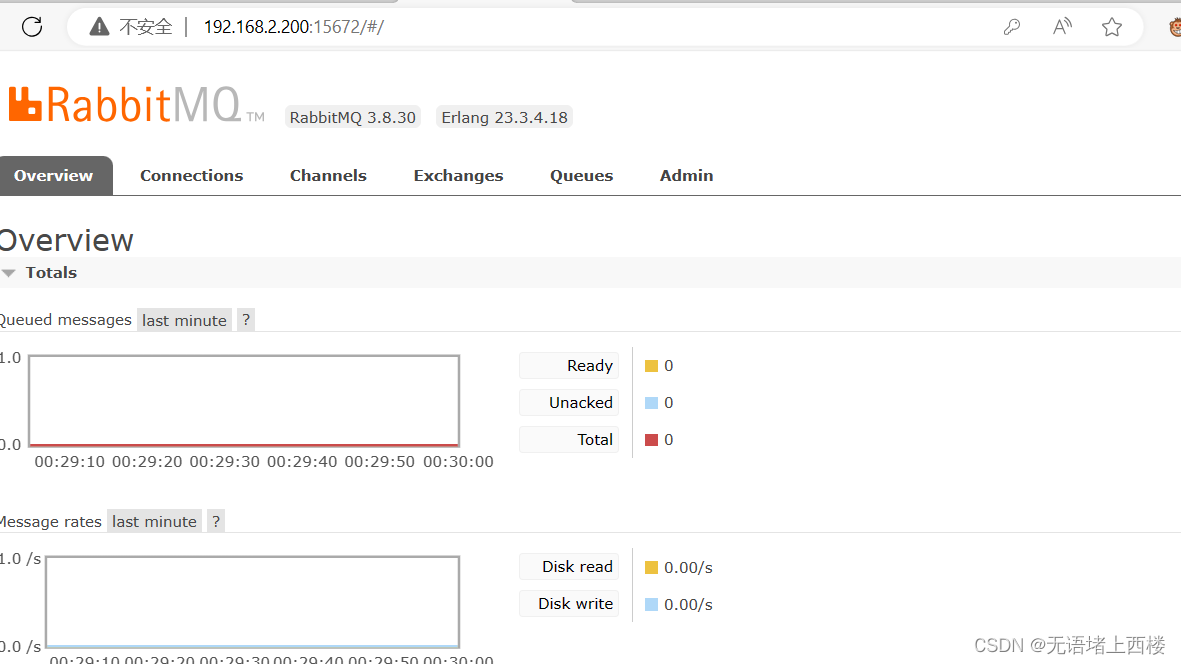 Haproxy+Keepalive 整合rabbitmq实现高可用负载均衡_rabbitmqhaproxy+keepalive 实现高可用负载均衡-CSDN博客