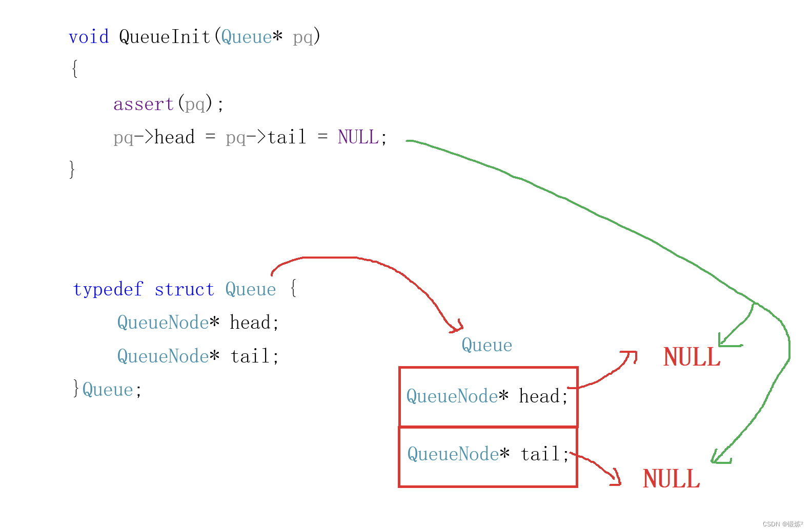 栈和队列的基础c语言全部代码，详细图解 创建，初始化，入队，出队入栈，出栈 获取队顶数据注销等c语言 栈和队列代码 Csdn博客