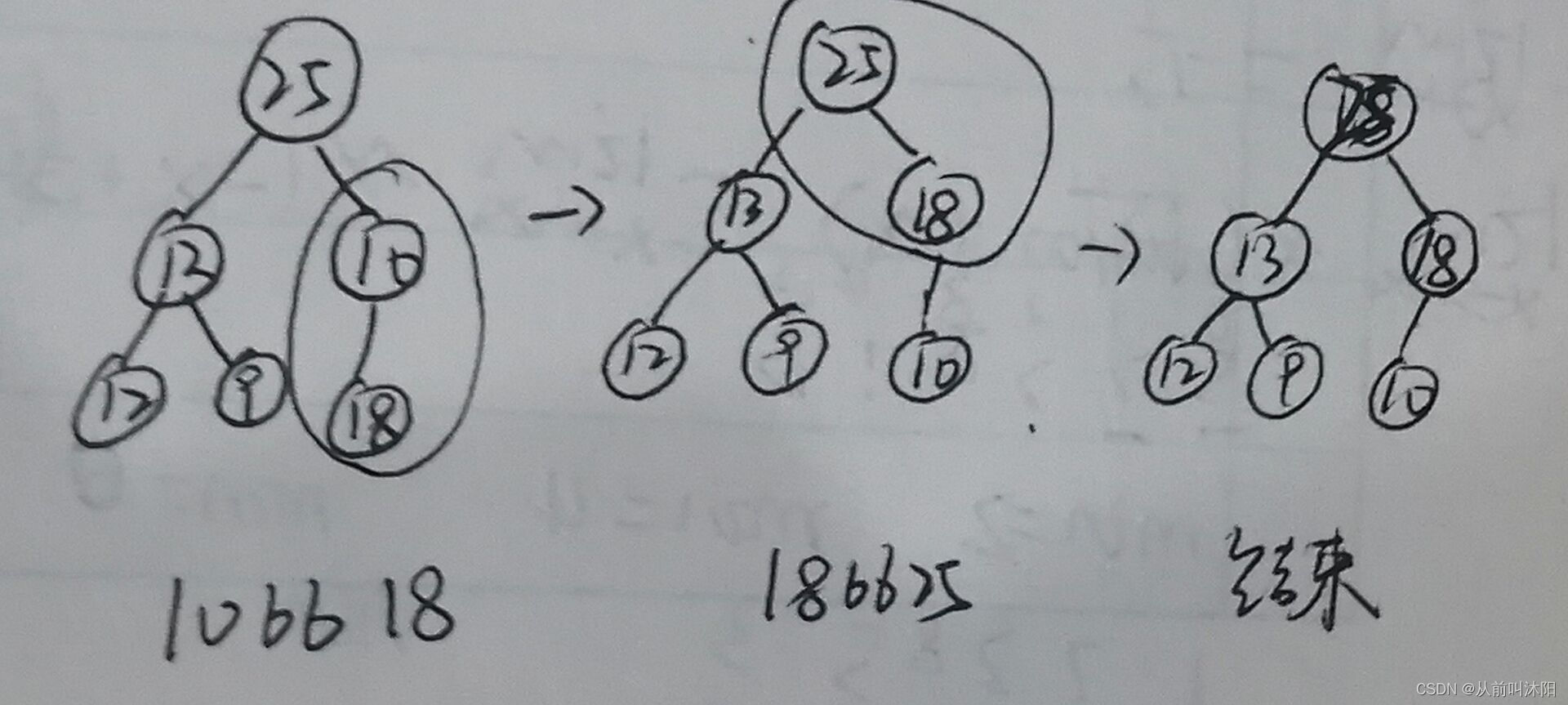 数据结构之排序算法学习笔记22 12 2对任意7个关键字进行基于比较的排序 Csdn博客