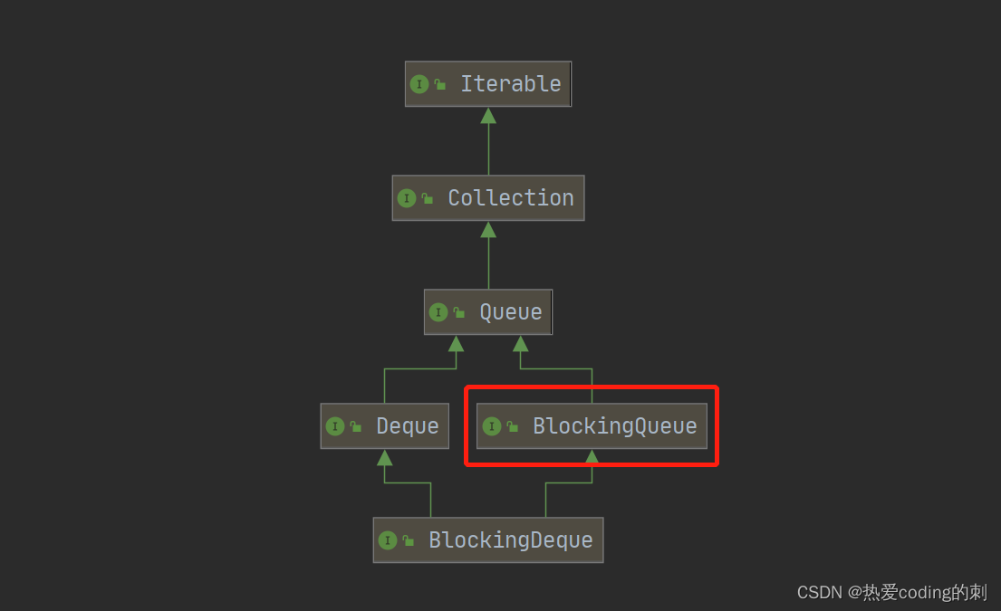 Java实习生------JUC并发编程面试题（ConcurrentHashMap、BlockingQueue、ReetrantLock、semaphore）附源码解析⭐⭐⭐-CSDN博客