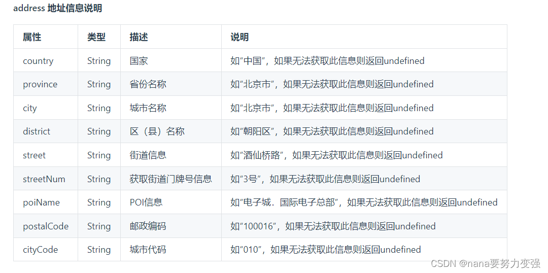 uniapp uni.getLocation 获取位置-CSDN博客