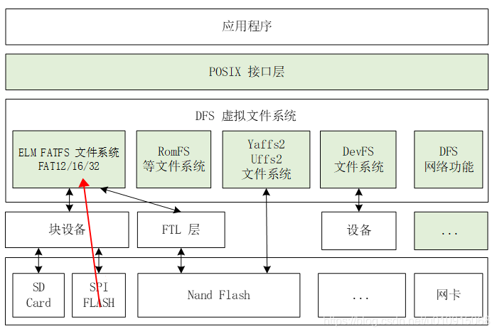 STM32F429 rtthread SPI Flash 虚拟文件系统_stm32f429 qspi-CSDN博客