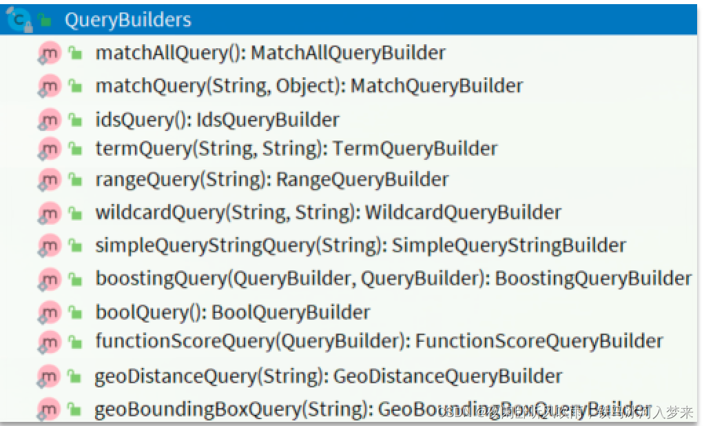 ElasticSearch学习5-- 使用RestClient查询文档_elasticsearchclient.search-CSDN博客