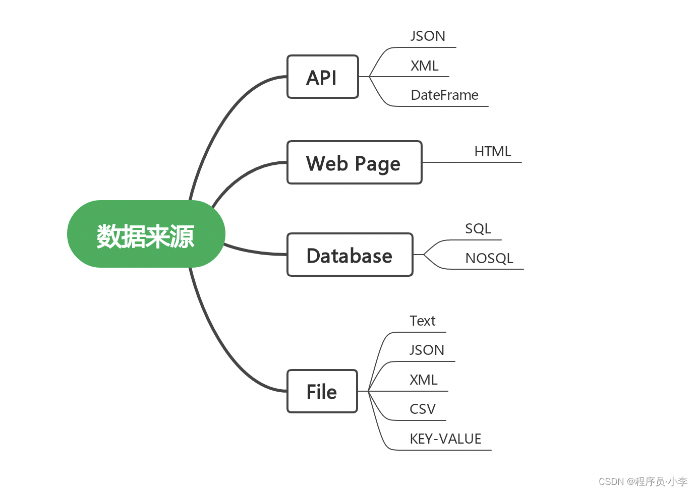 Python数据分析——数据基础python数据分析基础 Csdn博客