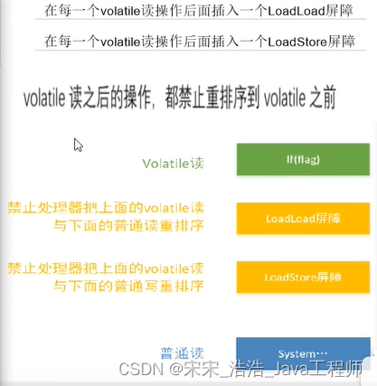 Java——聊聊JUC中的volatile与内存屏障_volatile读写屏障-CSDN博客