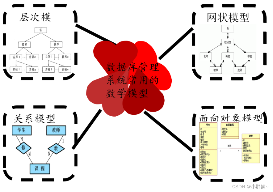 【数据库】 数据库的理论基础详解csdn运用数据库基本理论与应用知识在微机rdbms的环境基础上建立一个数据库应用系 Csdn博客