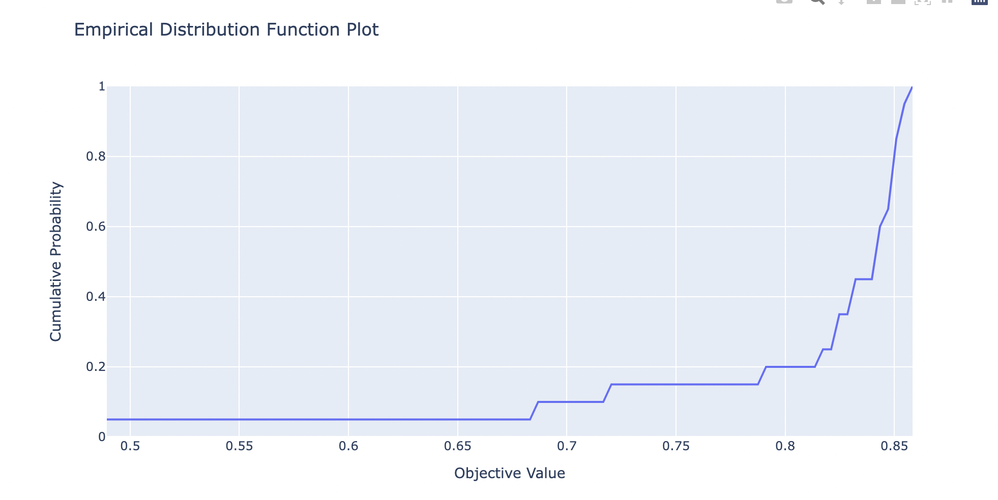使用OPTUNA对LightBGM自动调试参数，并进行绘图可视化_lightgbm+optuna-CSDN博客