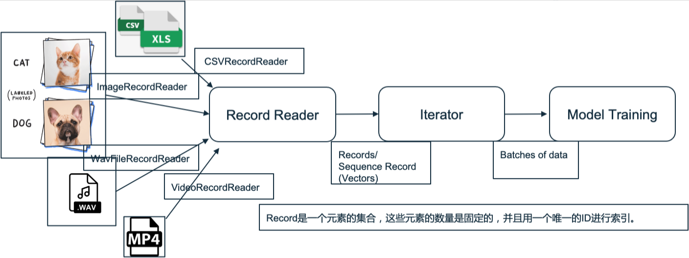 Deeplearning4j【基础 01】初识Java深度学习框架DL4J-CSDN博客