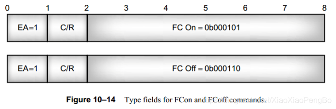 传统蓝牙RFCOMM多路控制帧（MULTIPLEXOR FRAMES）介绍_aggregate flow control-CSDN博客