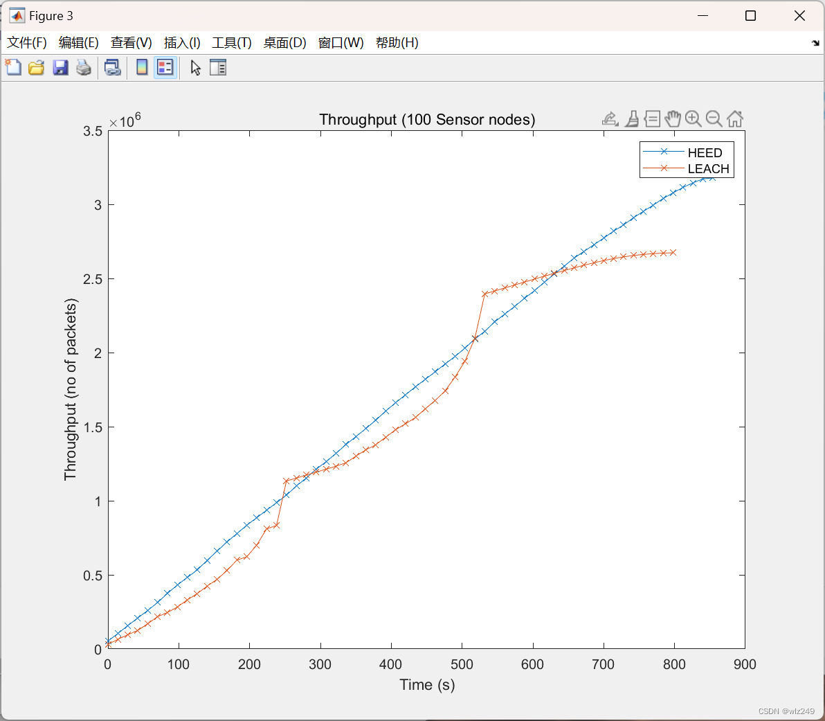 基于LEACH和HEED的WSN路由协议研究与改进（Matlab代码实现）_heed matlab代码-CSDN博客